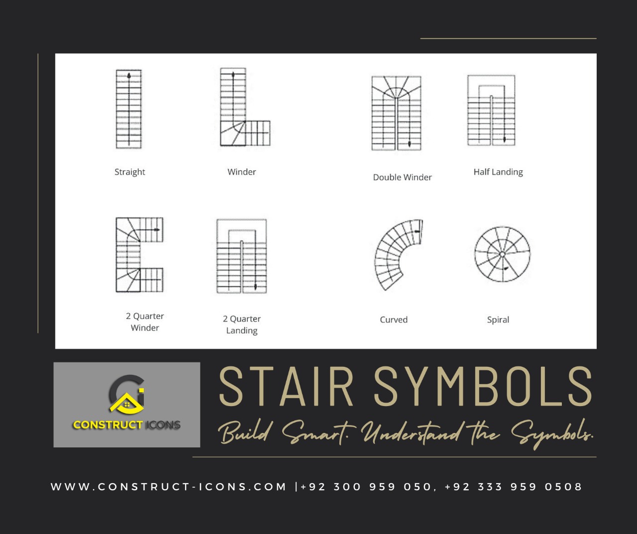 Step by Step – Interpreting Stair Symbols – Construct Icons